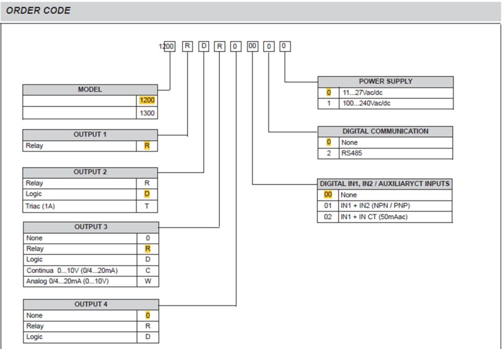 CONTROLADOR CONFIGURABLE 1200-RDR0-00-0-0 - Distribuidor Oficial GEFRAN ...